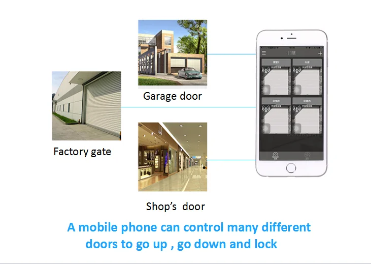 Roller Shutter Door Control Smart Home Remote Control Switches - Buy ...
