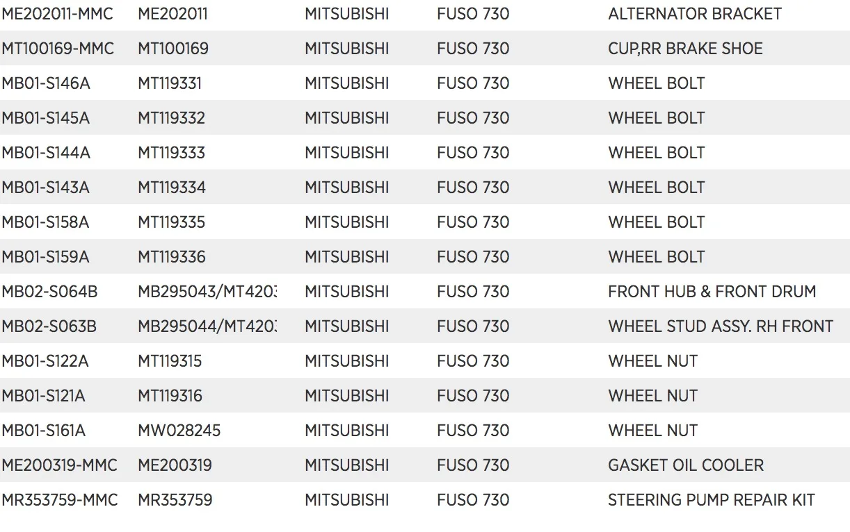 ME601845 Transmission Synchro Ring Gearbox Parts for Mitsubishi FUSO ...