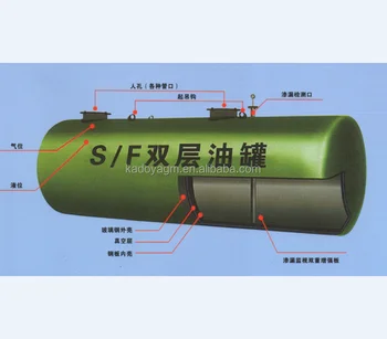 Underground Frp Fuel Tank/double Wall Fiberglass Fuel Tank(kdy-17-29 ...