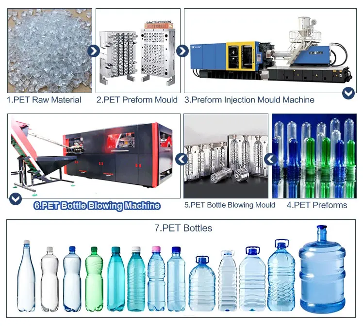 PET Edible Oil Bottle Preform 2L 5L Neck Size Customized