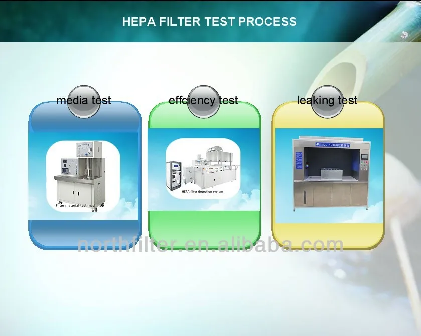 H13 HEPA Air Filter - 99.97% Efficiency for HVAC Systems