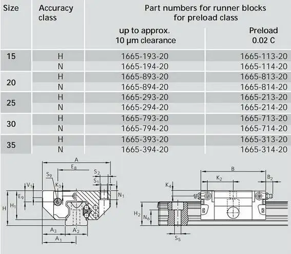Best Rexroth Runner Block Linear Bearing R165181420