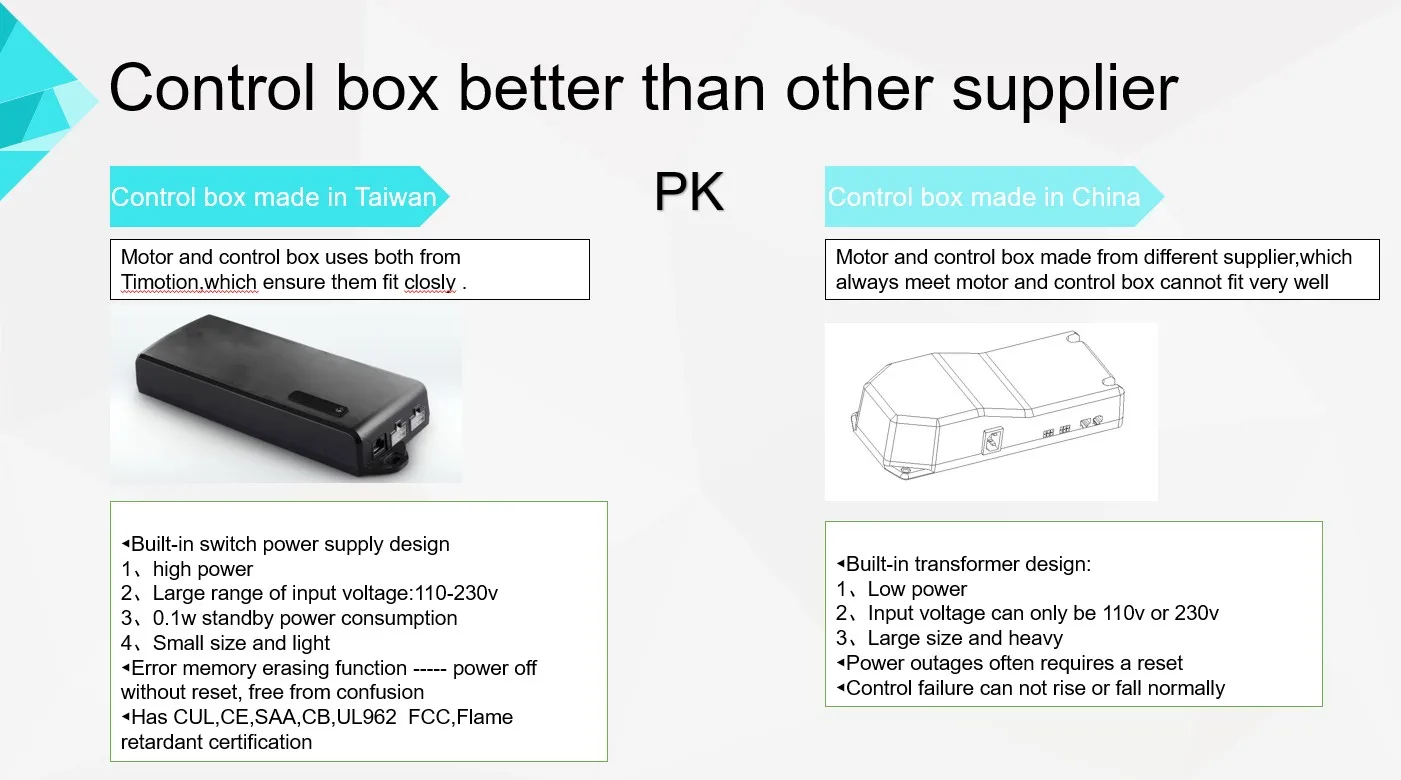 Electric Motorized Adjustable Height Mechanisms for Tables
