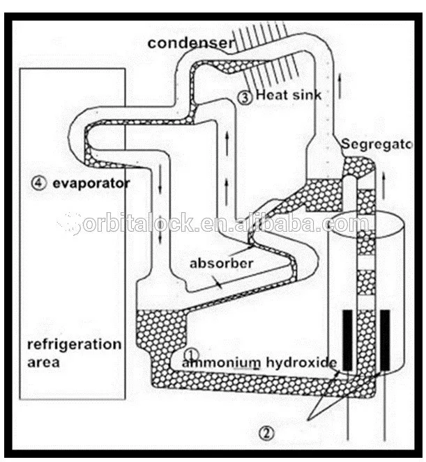 60 Litre Refrigerator Minibar Fridge Dimensions 485 * 495 * 517mm For ...