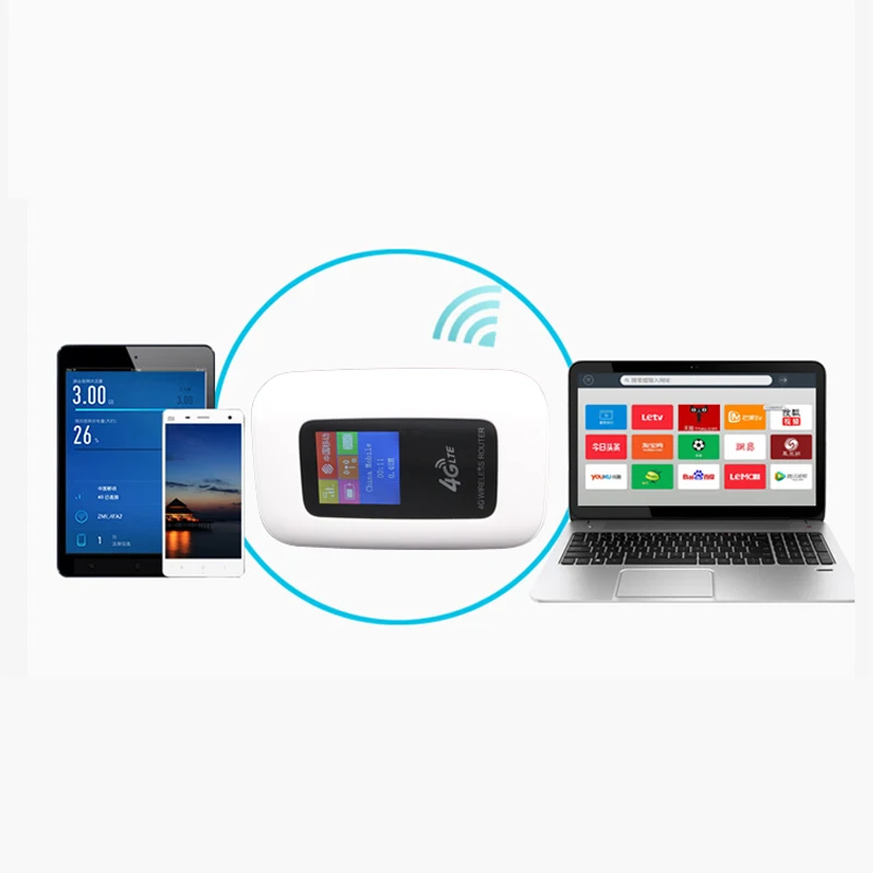 Mini Wireless Router Unlocked 4g Lte Portable Wifi Router With Sim Card ...