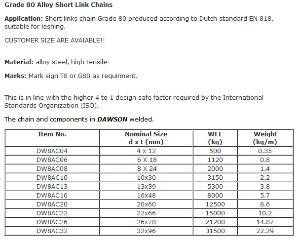 Astm A391 Alloy Steel Welded Link Chain G80 For Lifting - Buy Astm A391 ...