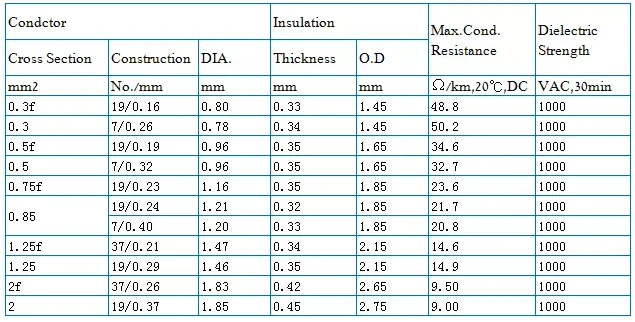 Avssx Aessx สาย Avs Avss Cavs Cav,สาย Avss 0.5มม. สำหรับรถยนต์สาย Avss - Buy สาย Avss สายไฟ,Avss ...