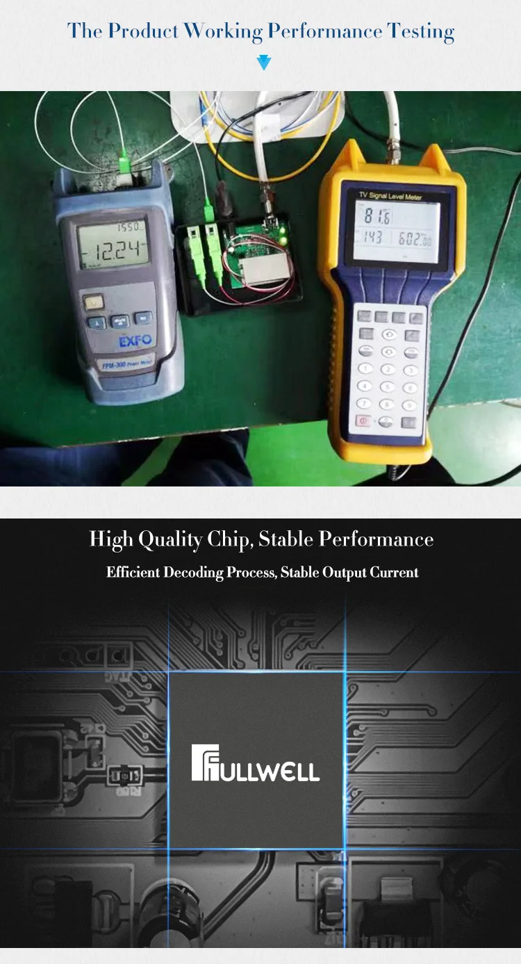 Fullwell Fwr-8610w 1 Rf Catv Ftth Mini Wdm Receptor Óptico De Fibra ...