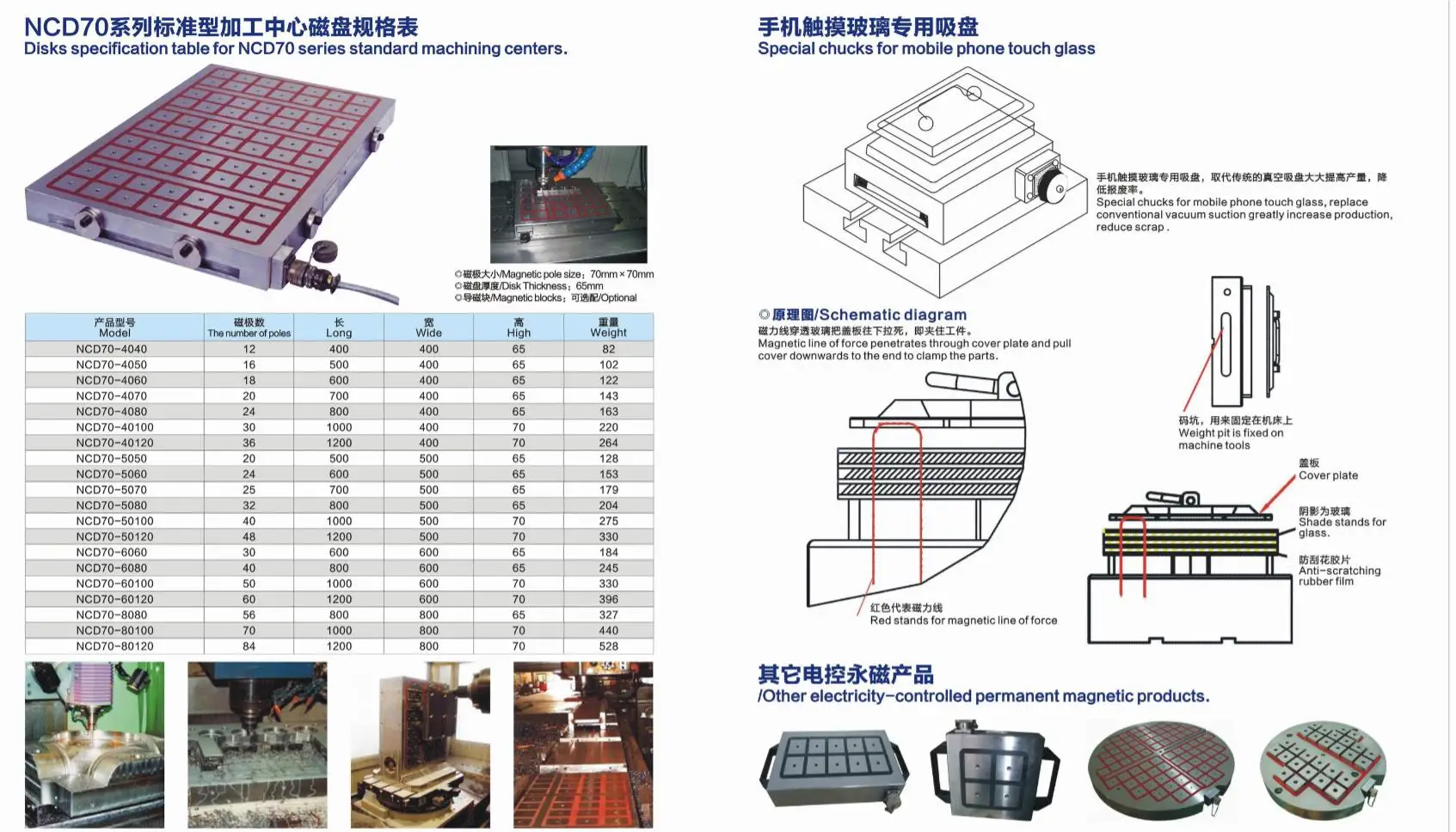 Cnc Electro Permanent Magnetic Chuck Table Ncd50 For Cnc Machine - Buy ...