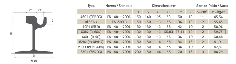 60r2 (ri60n) Grooved Rail For City Metro - Buy Grooved Rail For City ...