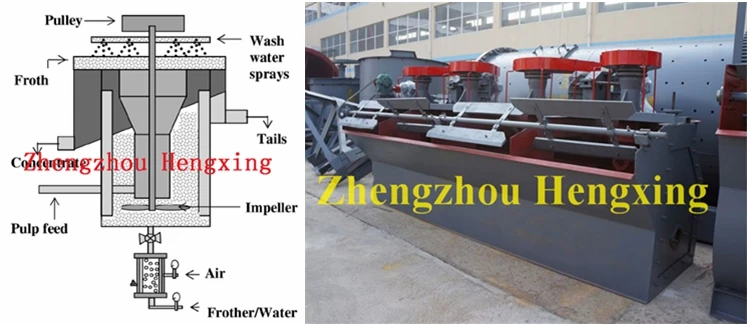 New Flotation Machine - Efficient Gold Copper Zinc Lead Ore Separation
