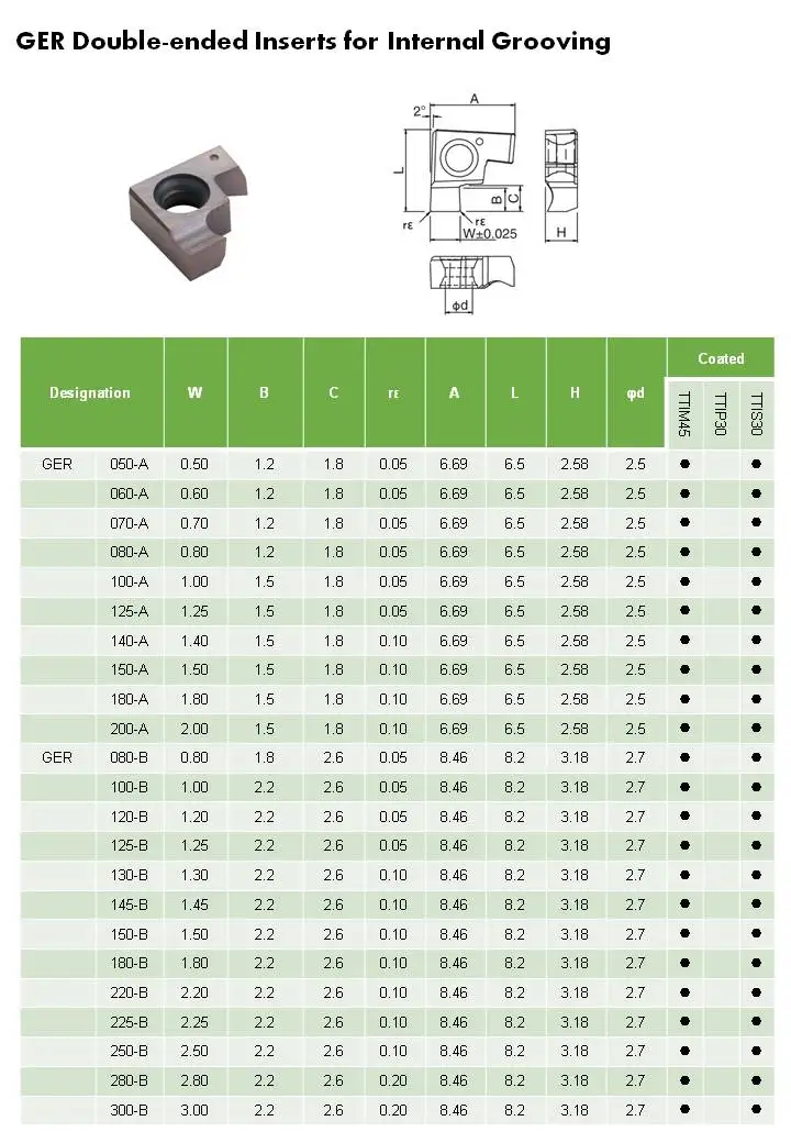 Ger100-005a High Quality Cnc Cutting Tool Carbide Lathe Internal Grooving Inserts - Buy Carbide ...