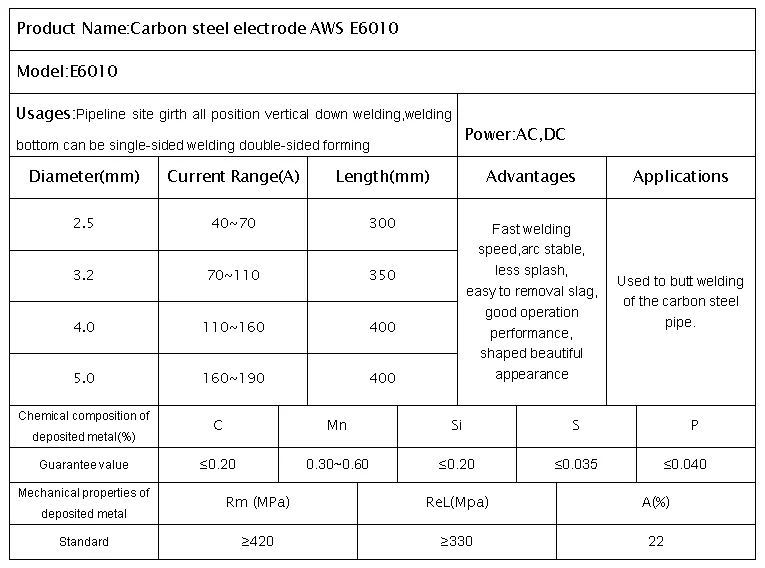 China Wholesale Suppliers Welding Electrodes E6010 Price Per Kg - Buy ... China Wholesale Suppliers Welding Electrodes E6010 Price Per Kg - Buy ...