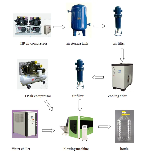 OGB-2-7 OUGE PET Bottle Blowing Molding Machine - 1200-1800 BPH