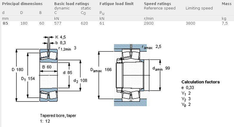 Stone Crusher Bearing 22317CCW33 - Durable & Efficient