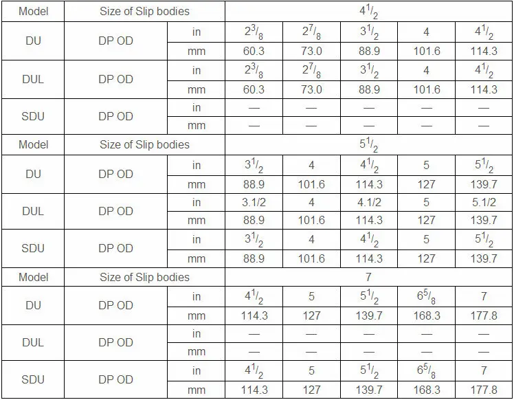 Api Spec 7k.type Du Drill Pipe Slips - Buy Drill Pipe Slip Dies Product ...