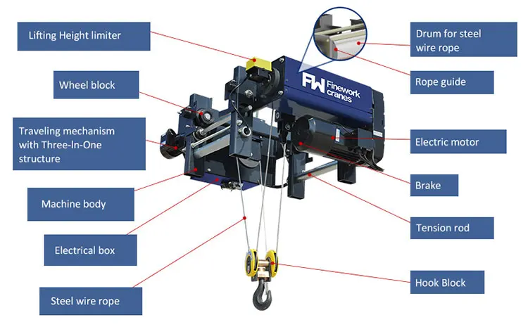 Gantry hoist Davit crane electric system with low price| Alibaba.com