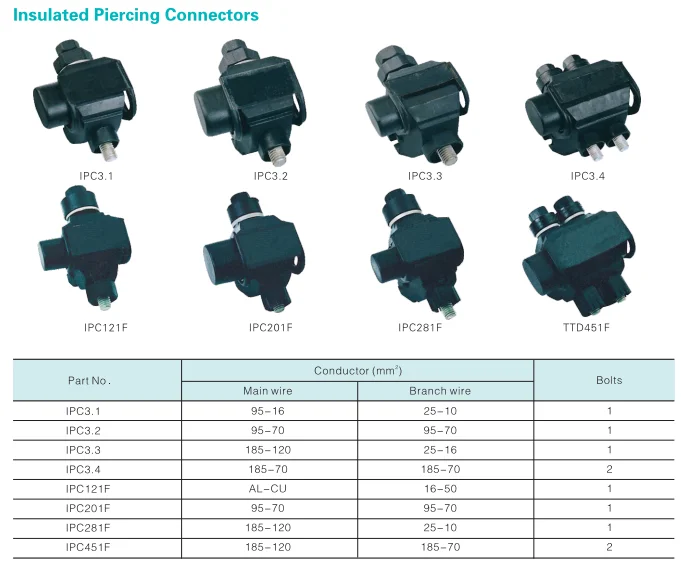 IPC Cable Clamp - Insulated Piercing Connector for Overhead Lines