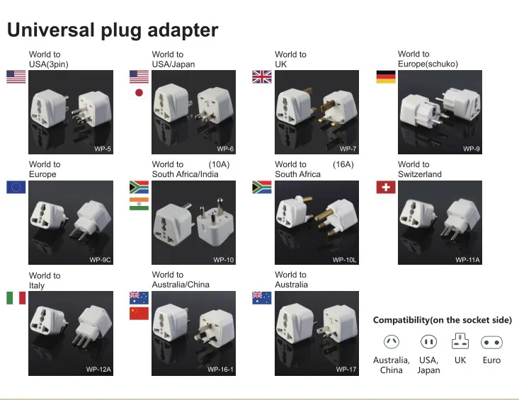 Universal Switzerland to Europe Plug - Travel Adapter