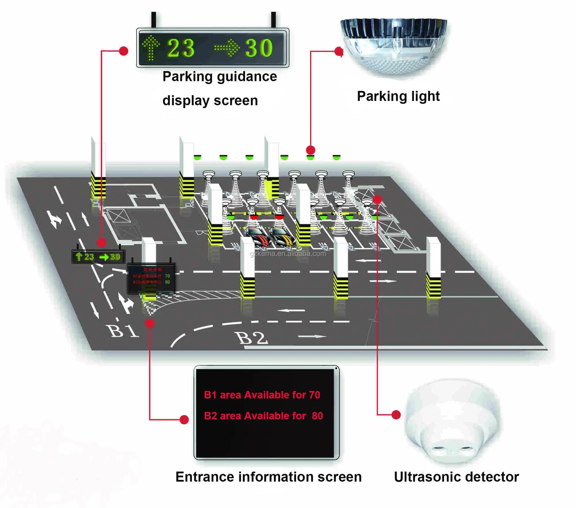Intelligent Parking Guidance System - Efficient & Cost-effective