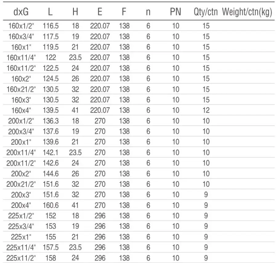 2018 New Design Big Size Pp Clamp Saddle Pn10 - Buy Big Size Pp Clamp ...