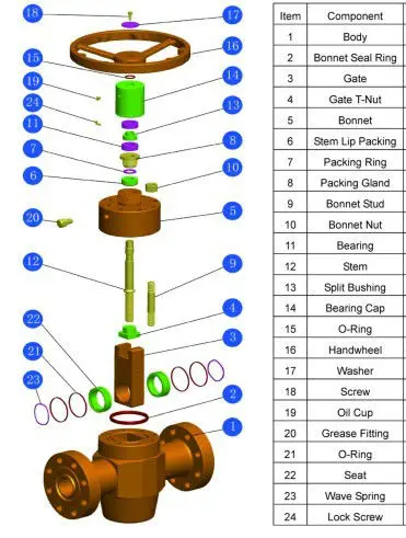 Api 6a Pffa Non-rising-stem High Pressure Gate Valve - Buy 2"inch Gate ...