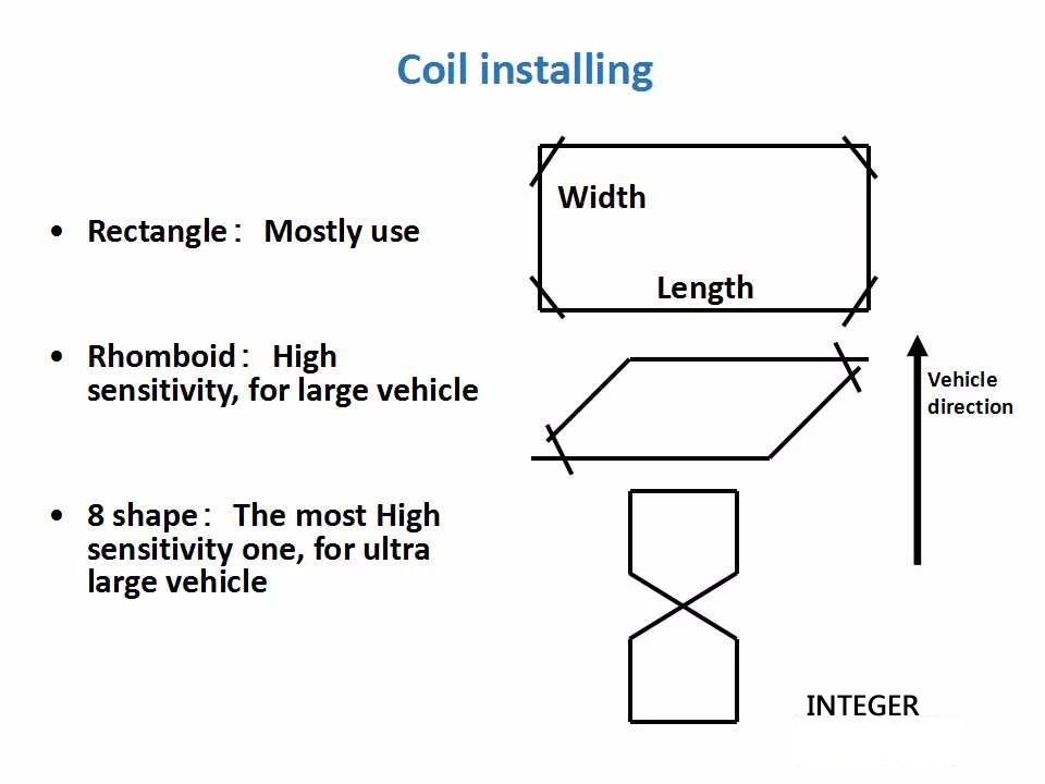 Cost-effective Temperature Resistant Detective Loop Detector Vehicle ...