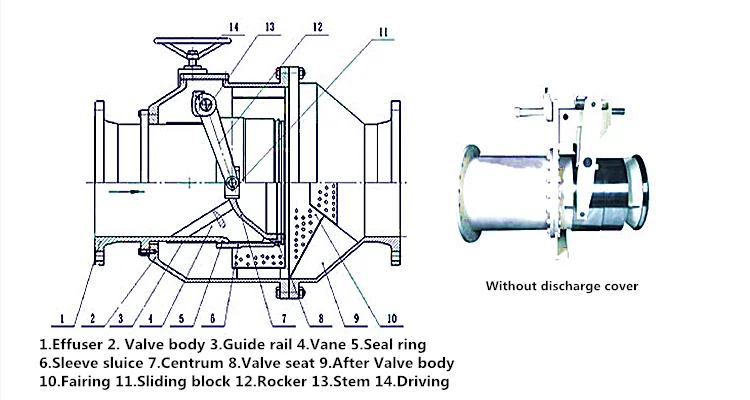 Zfg941h-16-3600 Free Discharged Electric Actuator Fixed Cone Valve ...