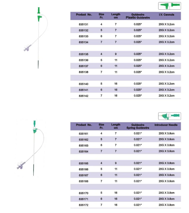 4f,5f,6f,7f*11cm Transradial Sheath Introducer - Buy Catheter ...