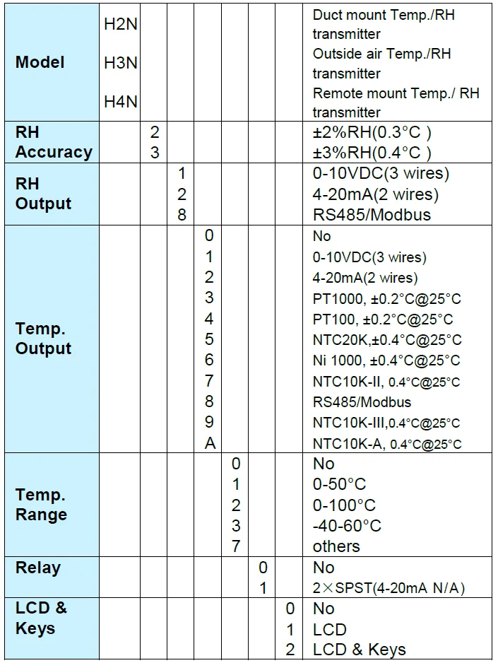 Digital Temperature Humidity Transmitter Controller Rs485