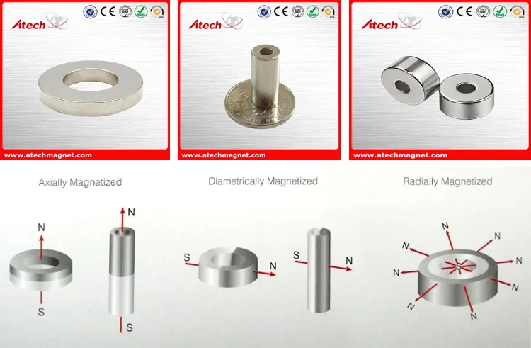 Single Pole Radial Ring Magnet | Custom Neodymium Uni Pole Ring Magnets ...