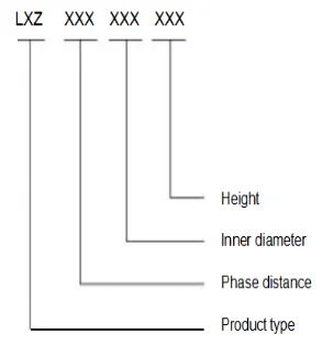 Zero Phase Ct Lxz Zero Sequence Current Transformers Zct(id:10989308 ...