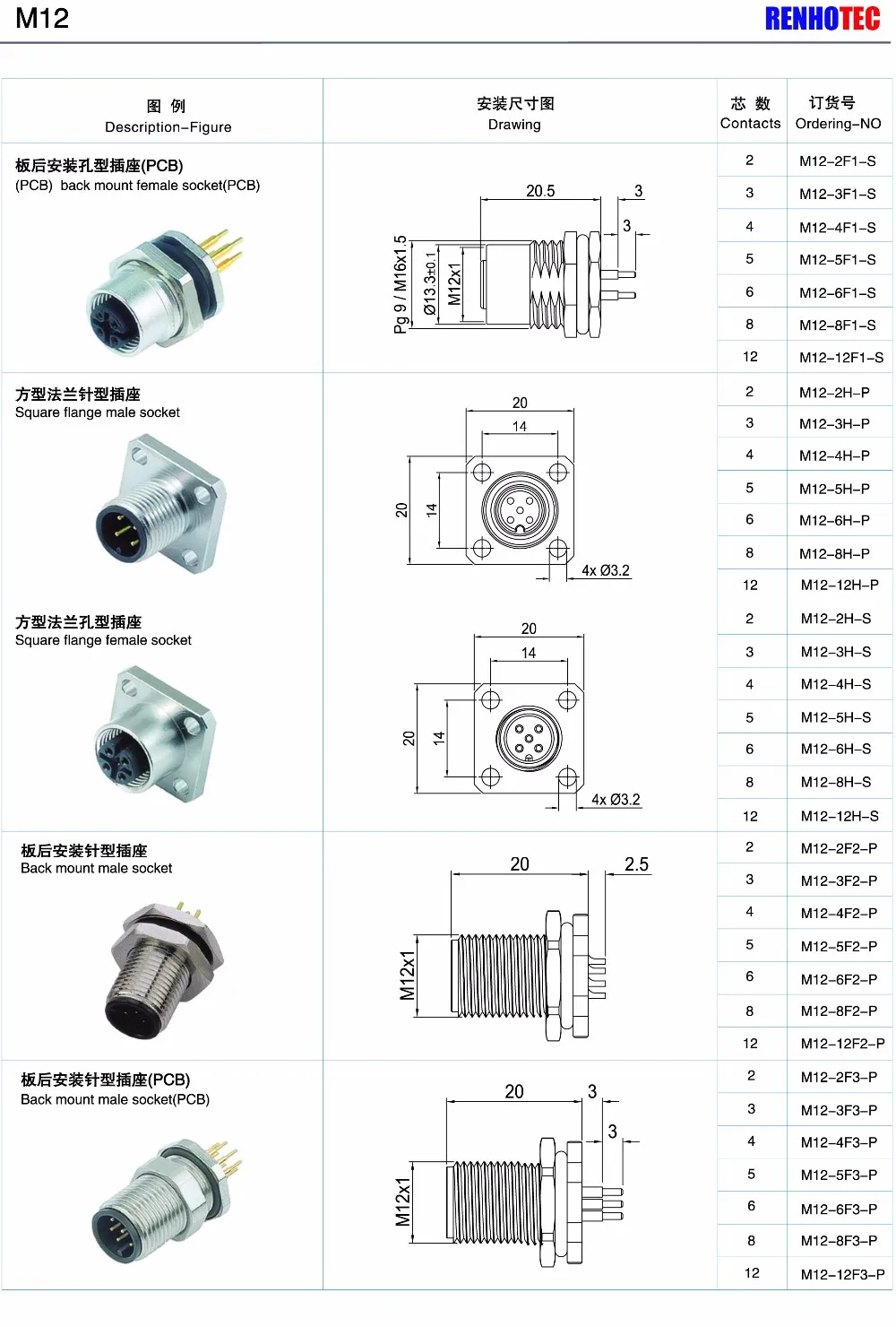 Auto Application Circular M12 4-pin D-typ Female Connector - Buy M12 4 ...
