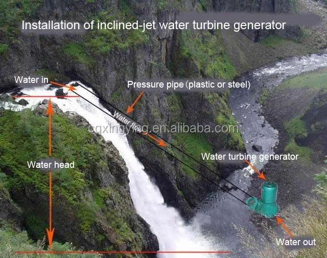 Easy Installation And Use Small Load Scattered Water Resources Small ...