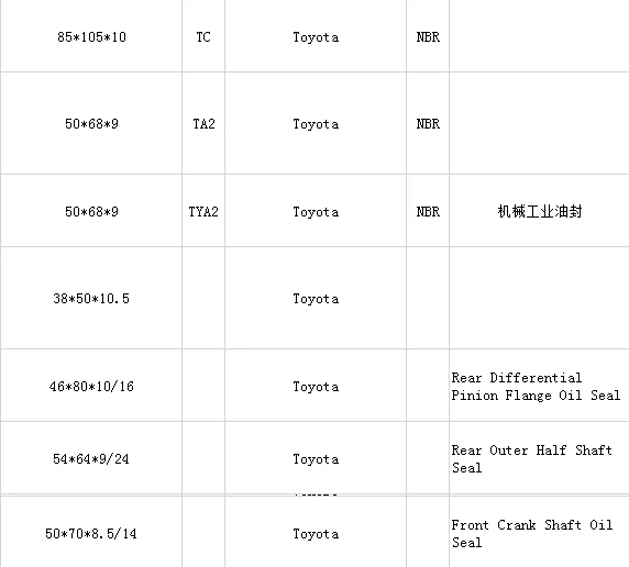 90316-T0002工厂供应商转向节短节轴直立密封适合丰田售后零件72x89.5x99x7x14| Alibaba.com