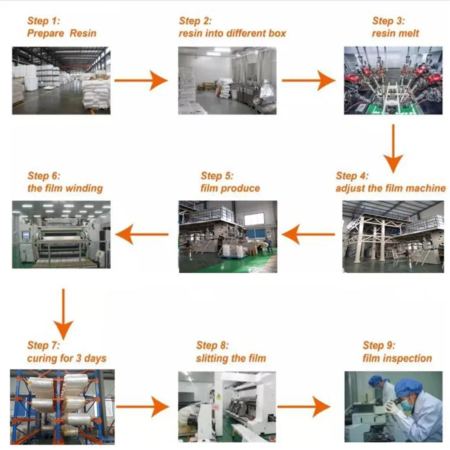 Pe Skin Packaging Film Cooked Food Vacuum Packaging Top Film - Buy Skin ...