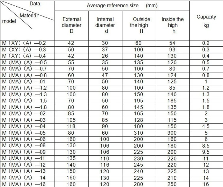 Big Size Sta Mgo Ceramic Crucible - Buy Mgo Ceramic Crucible,Big ...