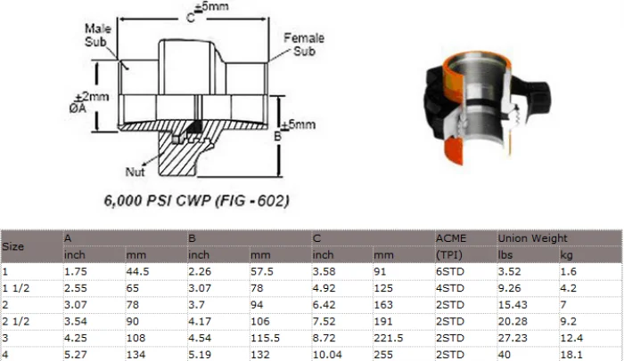 Factory Fmc Weco Fig 602 Hammer Union Female Stainless Steel Hammer ...