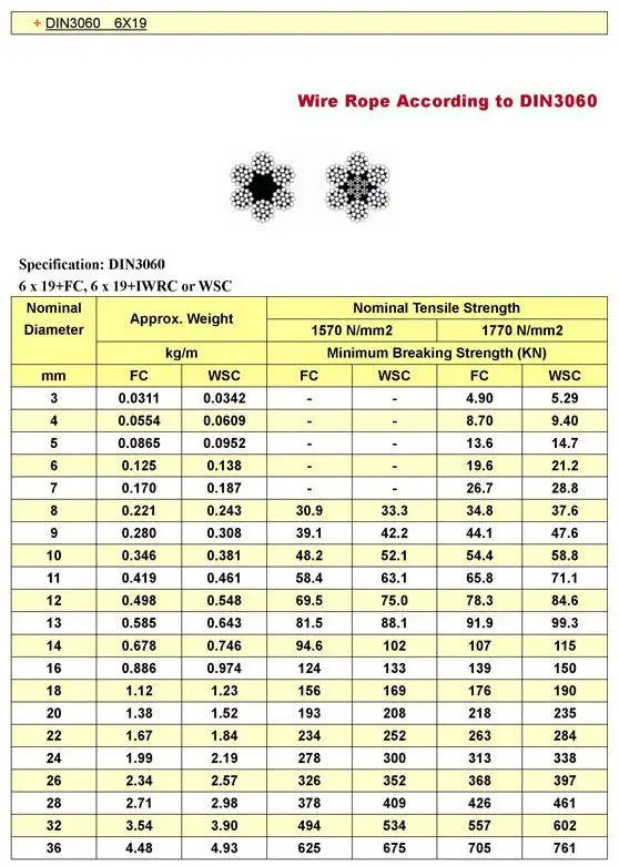 DIN 3060 6X19 Zinc Plated Compacted Wire Ropes HS Code Prices
