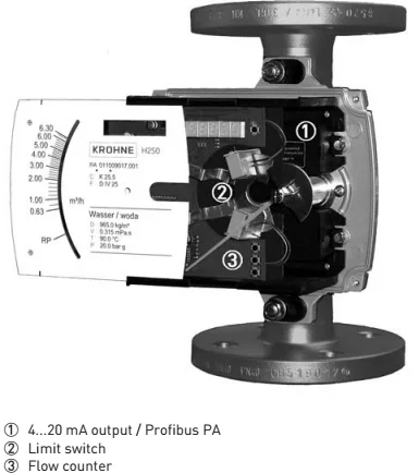 Krohne H250 Variable Area Flowmeters - Precision & Reliability