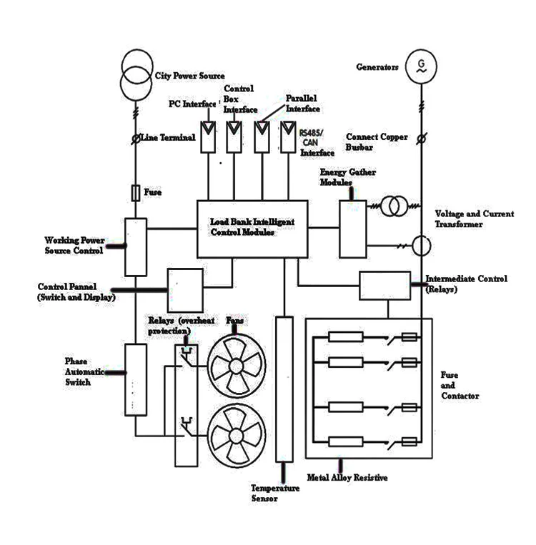 Electrical Load Bank For Generator Testing - Buy Load Bank,Electrical ...