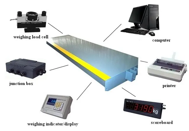 Professional Heavy Duty 10 Ton Load Cell For Truck Scales - Buy 10 Ton ...