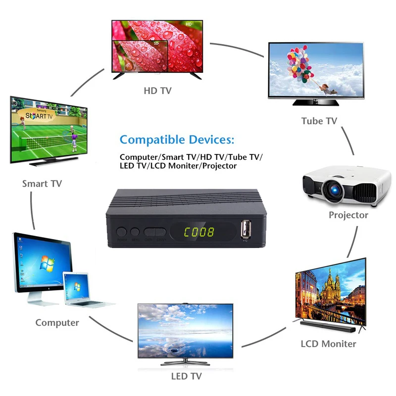 High Quality Digital Tv Decoder 1080p Full Hd Dvb T2 Receiver - Buy ...