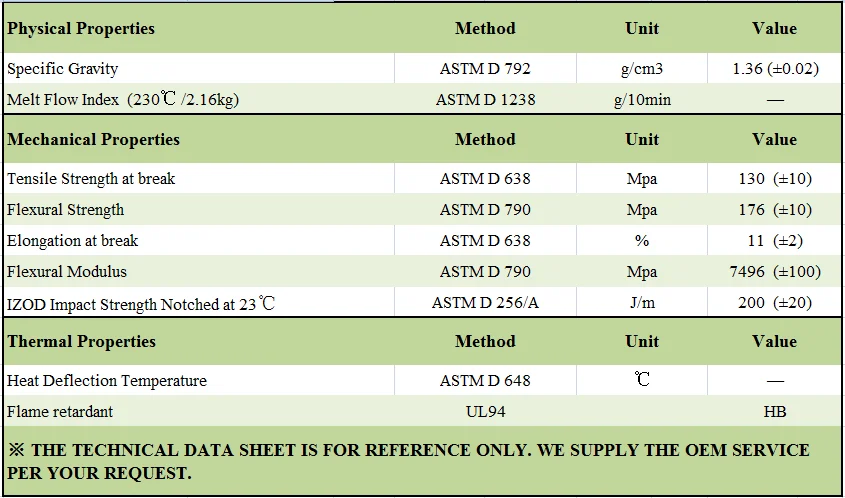 聚酰胺尼龙 6 废料，45% 玻璃纤维增强聚酰胺 6 芯片 - Buy 尼龙 6 废料，pa6 Gf45，pa6 废料 Product on ...