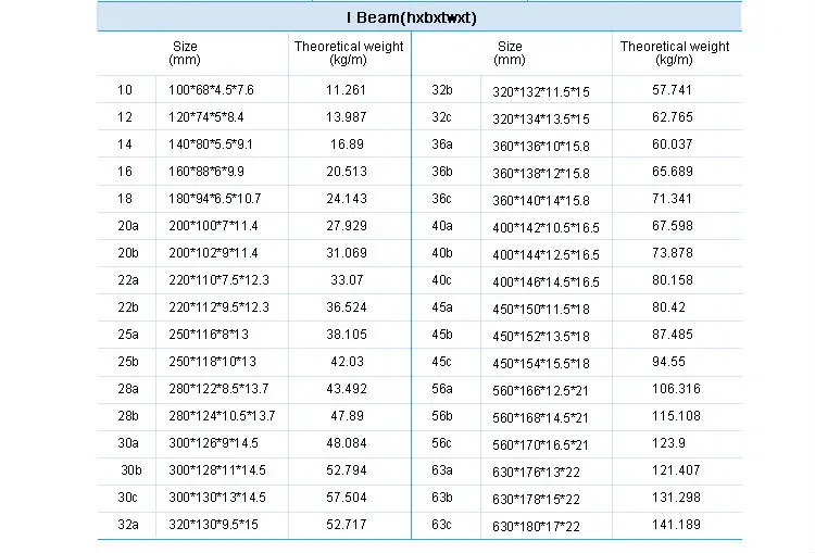 I Section Steel Beam Sizes 100x100 - Durable & Versatile