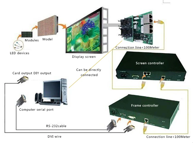 Outdoor Led Matrix Displays Large Stadium Led Display Hd Video ...