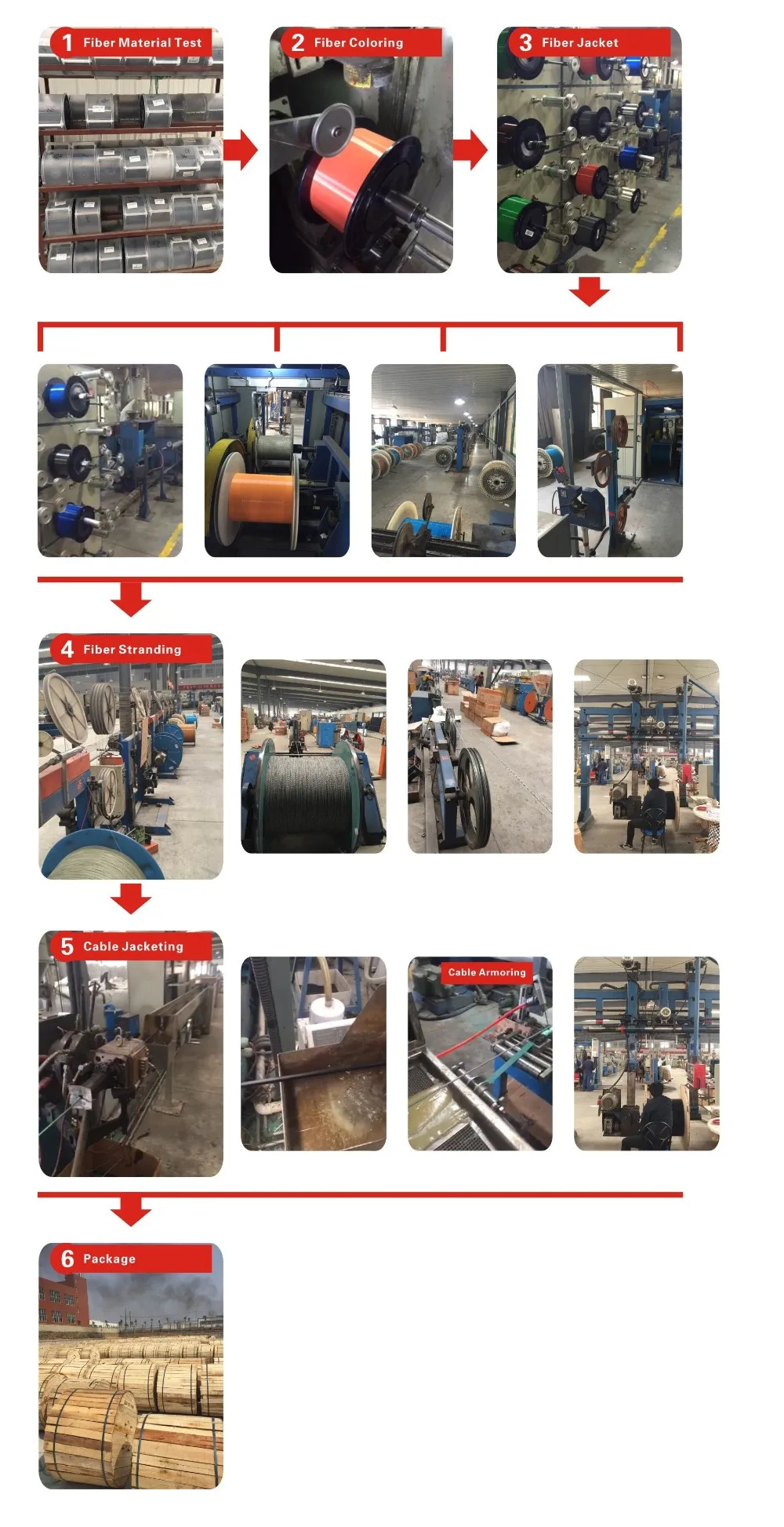 72 Core Figure 8 Fiber Optic Cable Gyftc8s - Buy Figure 8 Fiber Optic ...