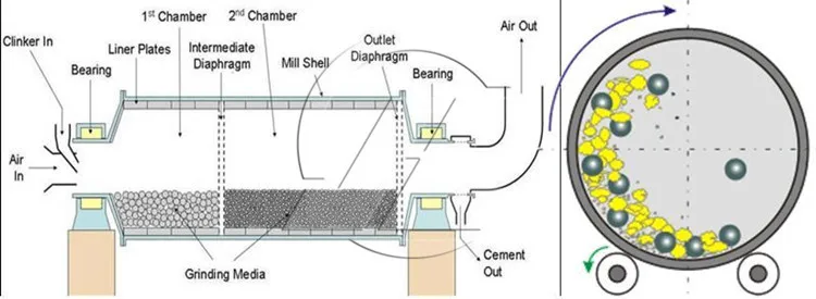 Ball Pebble Grinding Mill Pebble Ball Mill - Buy Pebble Ball Mill,Ball ...