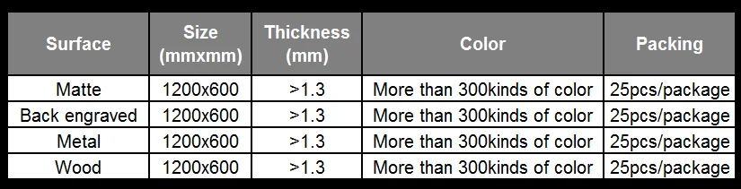 Abs Plastic Double Color Sheet For Vacuum Forming - Buy Abs Plastic ...