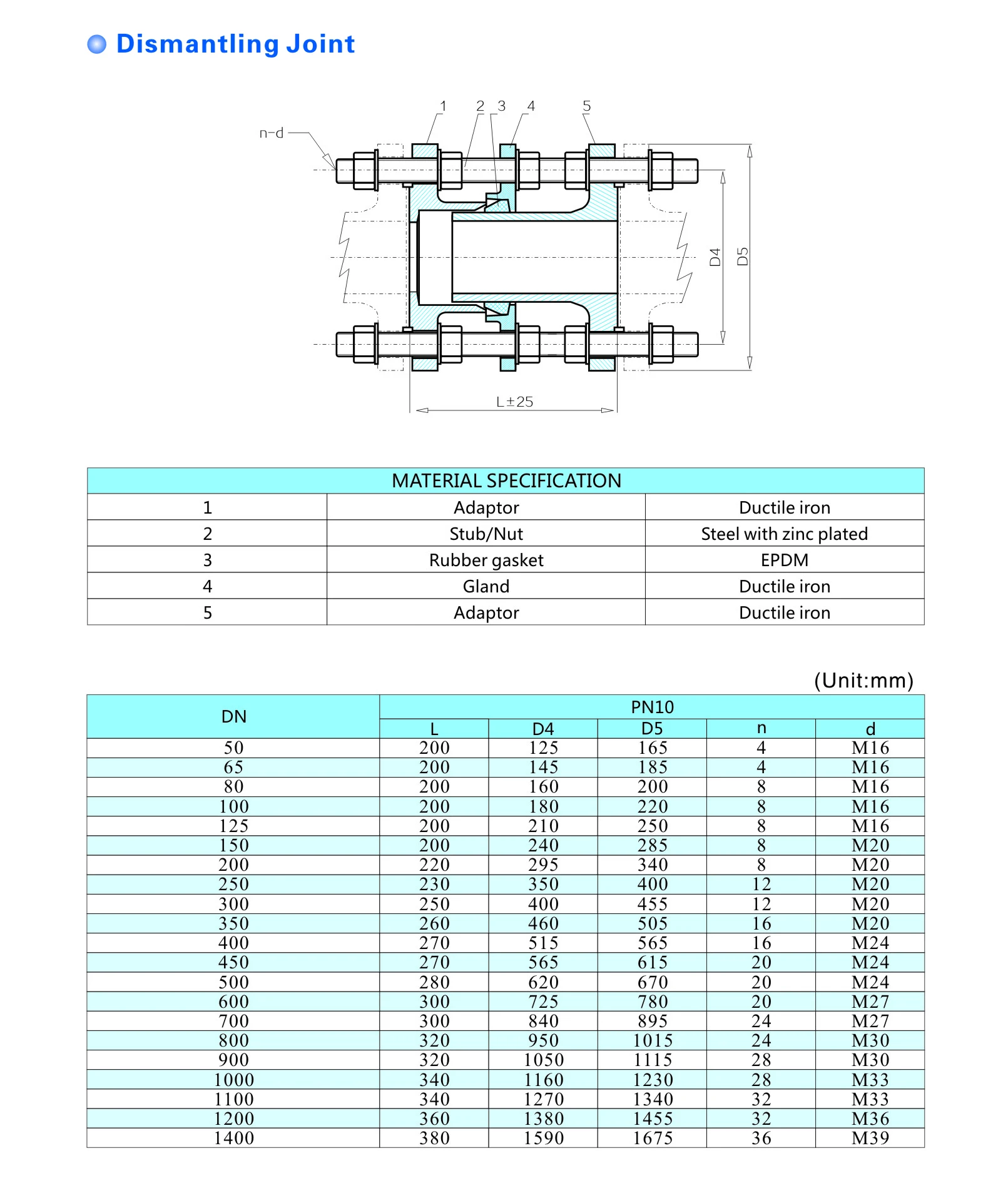dismantling joint - GoldSupplier